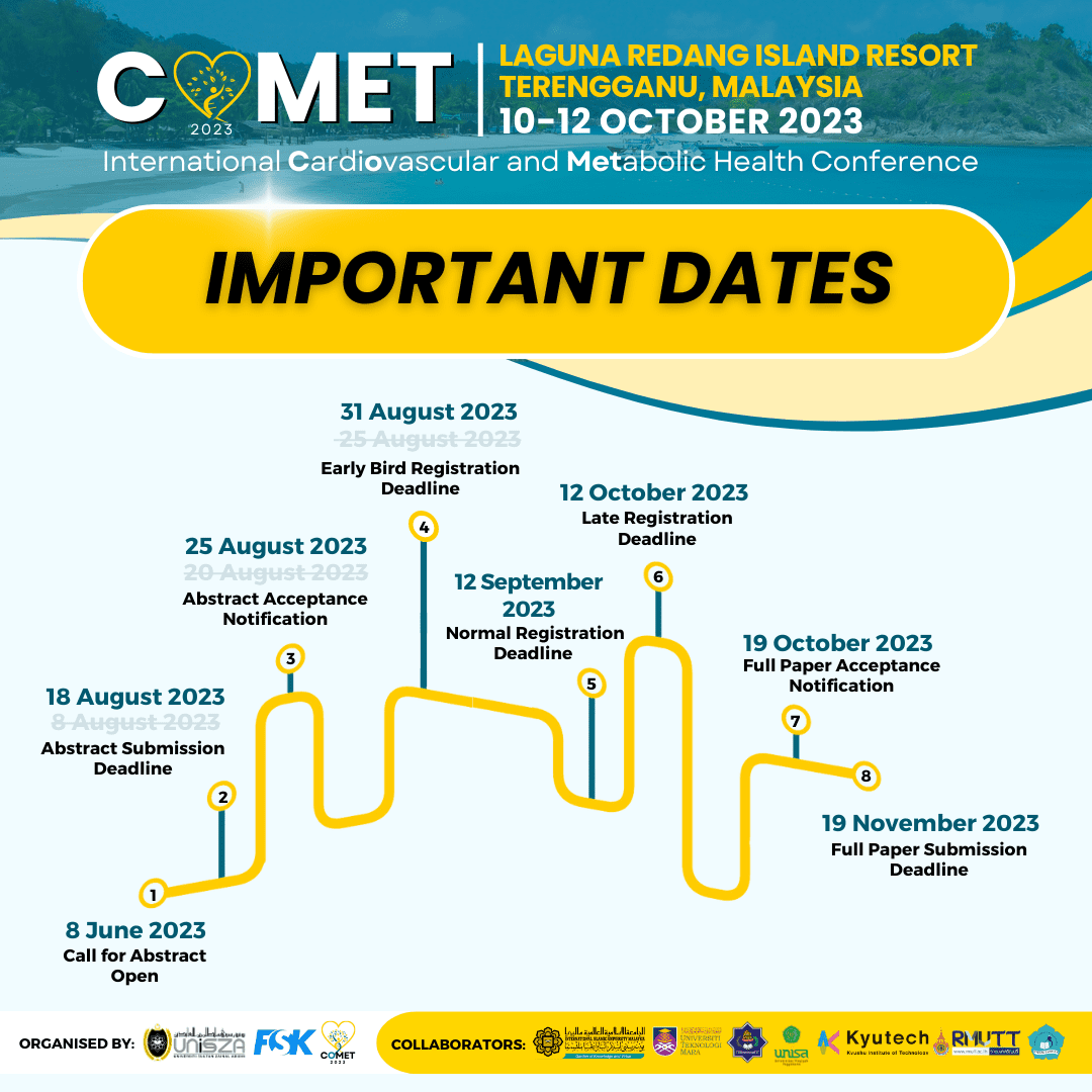 Important Dates